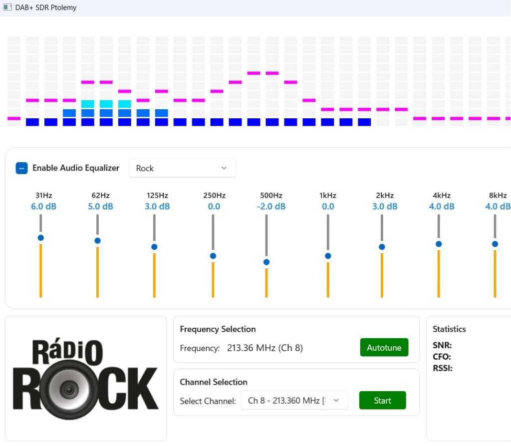 Professional DAB+ SDR Software for RF Analysis and Monitoring - VALRON